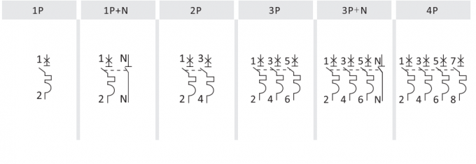 4.5KA MCB Type BCD Single Phase SB6HS 230V 400V 10A 63A Type B C D Curve